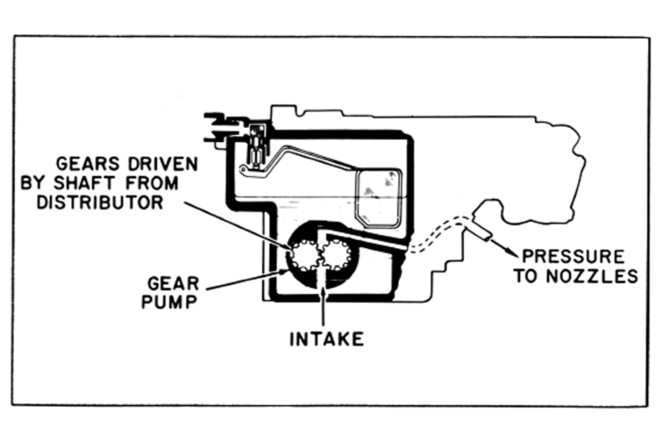 Fueling Innovation: Chevrolet’s Rochester Ramjet Fuel Injection