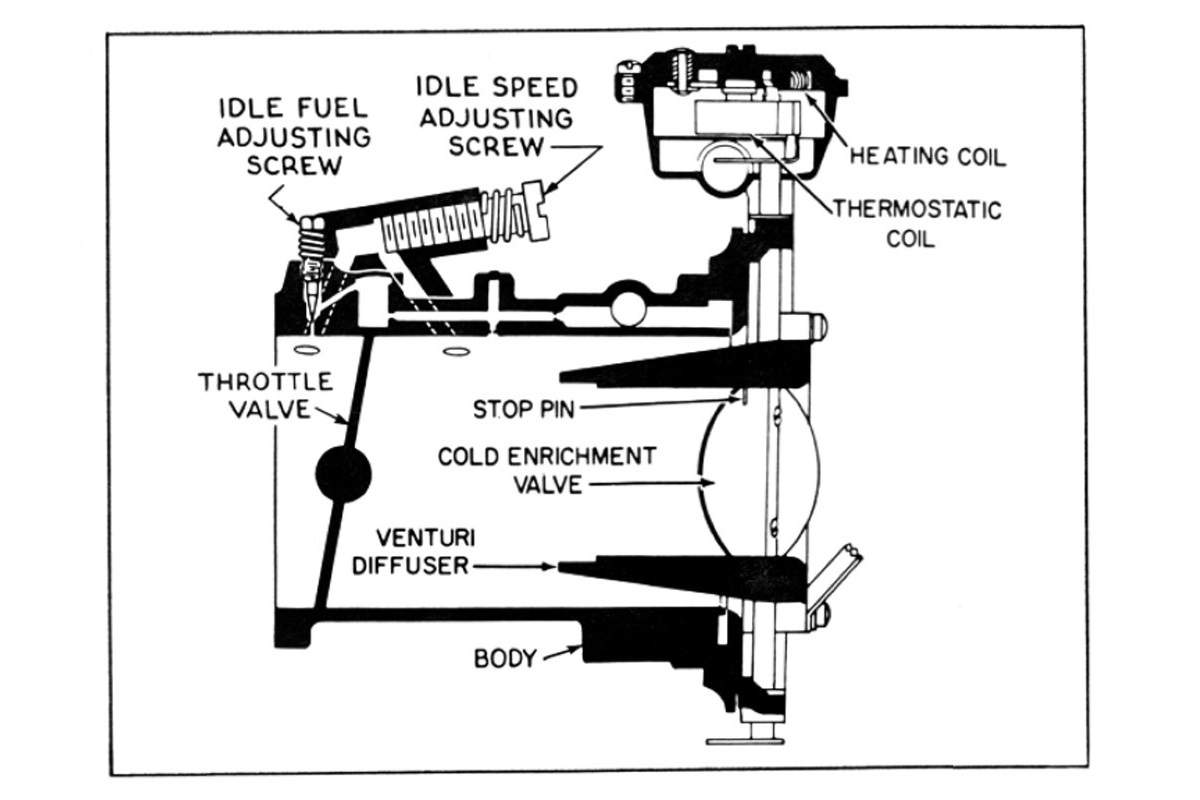 Fueling Innovation: Chevrolet’s Rochester Ramjet Fuel Injection