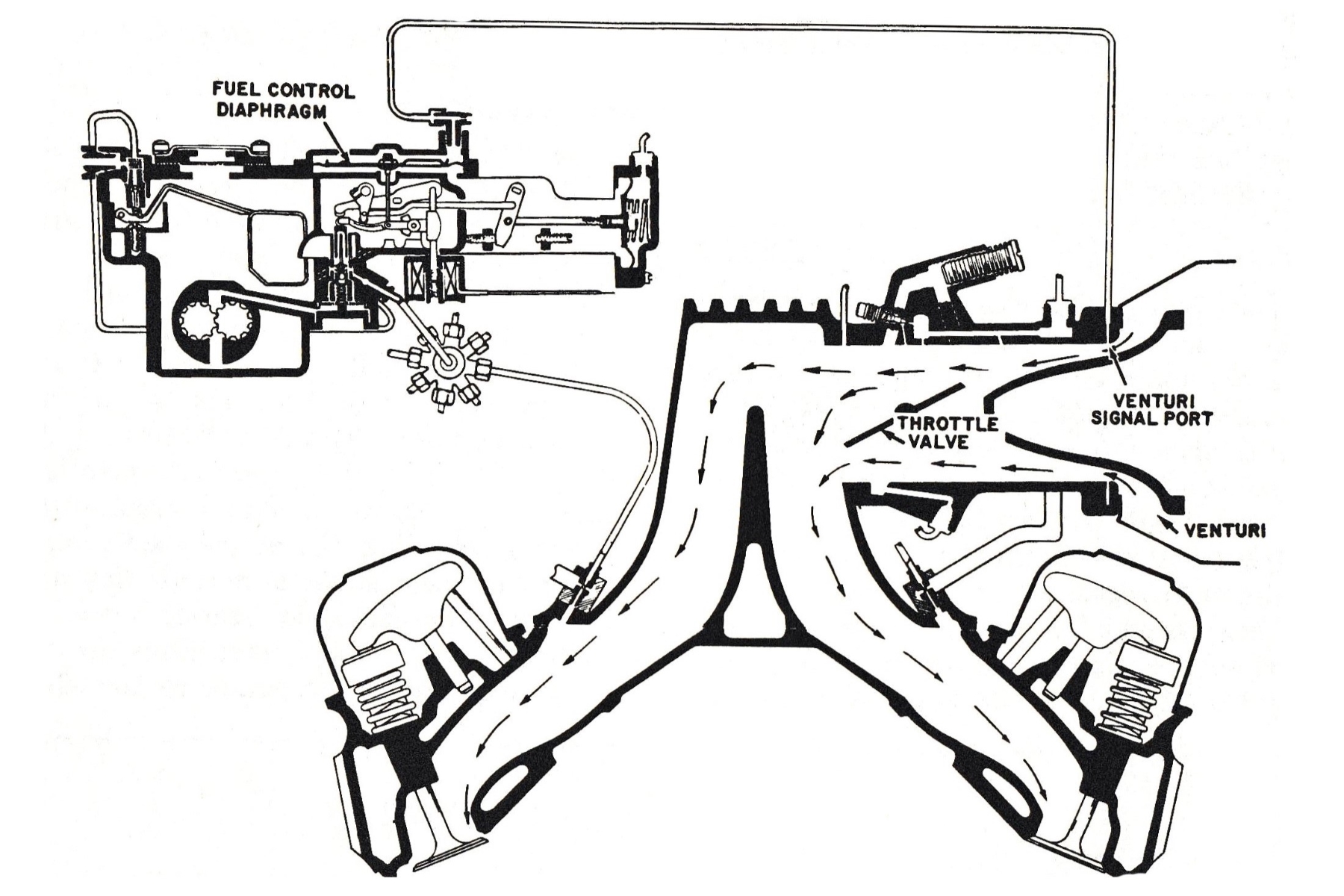 Fueling Innovation: Chevrolet’s Rochester Ramjet Fuel Injection